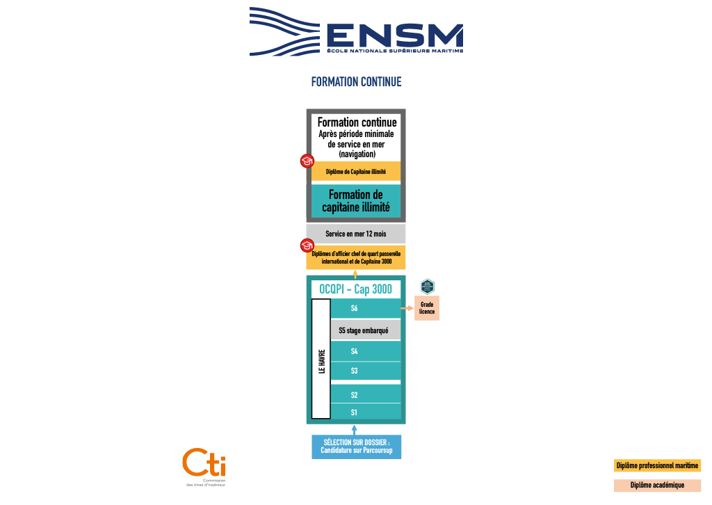 Officier chef de quart passerelle international / capitaine 3000 - ENSM ...